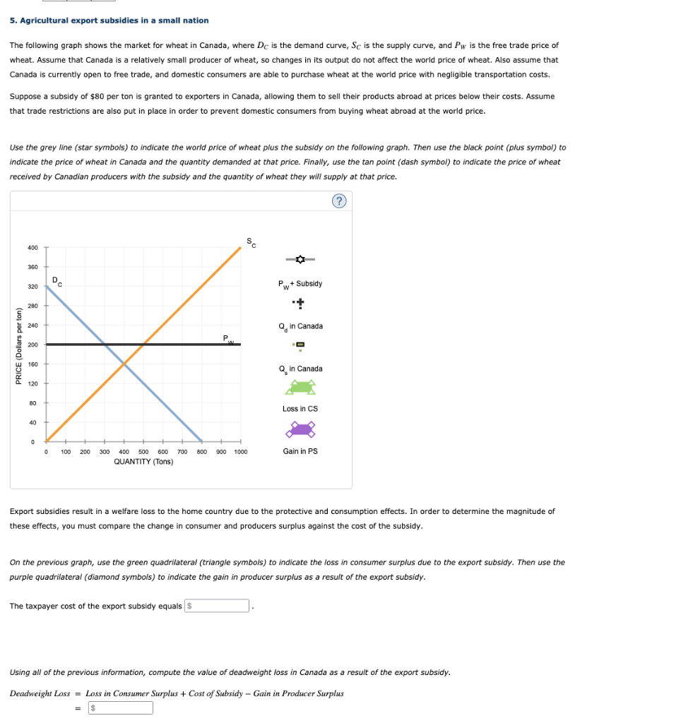 Solved 5. Agricultural export subsidies in a small nation | Chegg.com