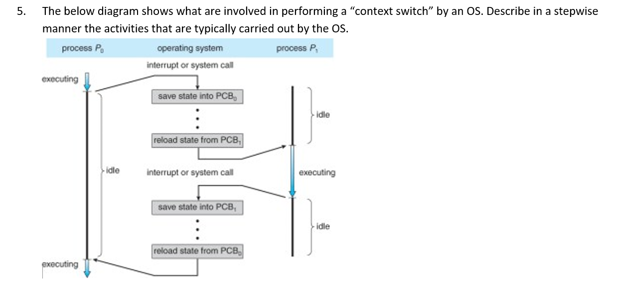 Solved 5. The below diagram shows what are involved in | Chegg.com