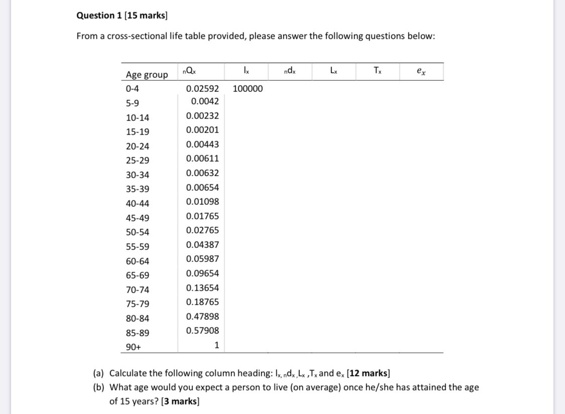 Solved Please provide: summary of findings or results with | Chegg.com