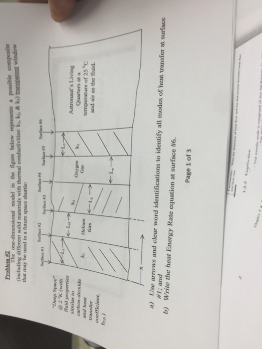 Solved The one-dimensional model in the figure below | Chegg.com