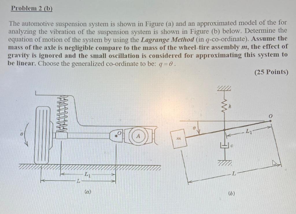Solved Problem 2 (b) The automotive suspension system is | Chegg.com