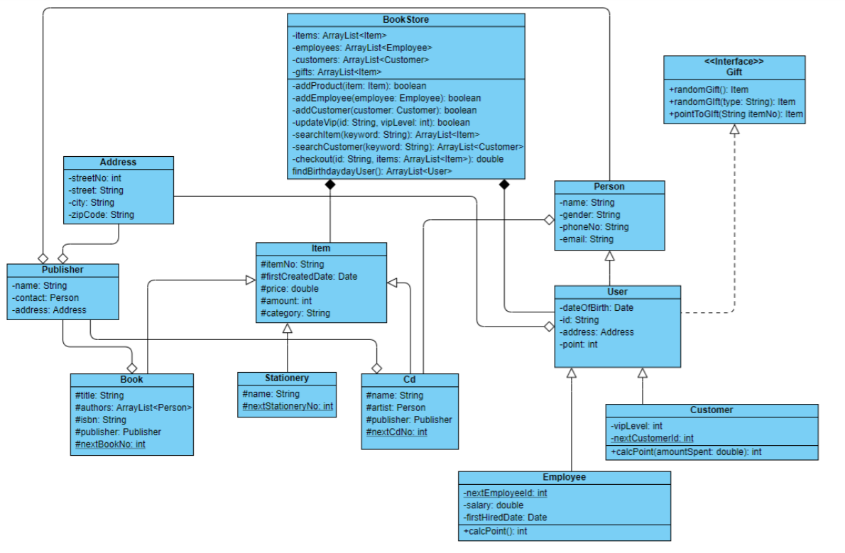 Asap Java Programming Language I Need Help With Chegg
