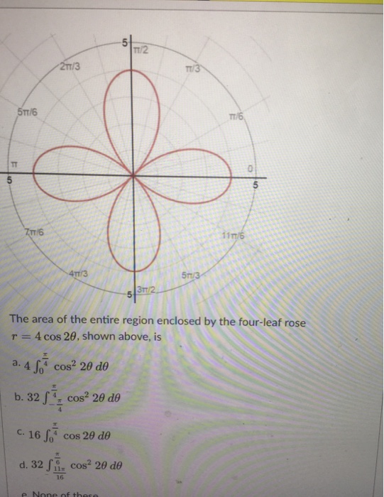 Solved The area of the entire region enclosed by the | Chegg.com
