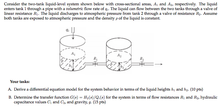 Solved Consider the two-tank liquid-level system shown below | Chegg.com