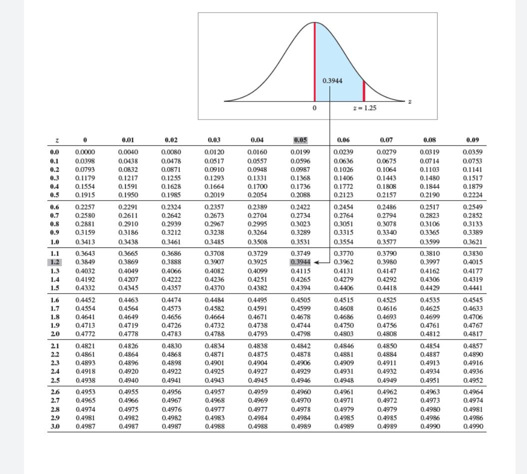Solved A simple random sample of 400 people was asked if | Chegg.com