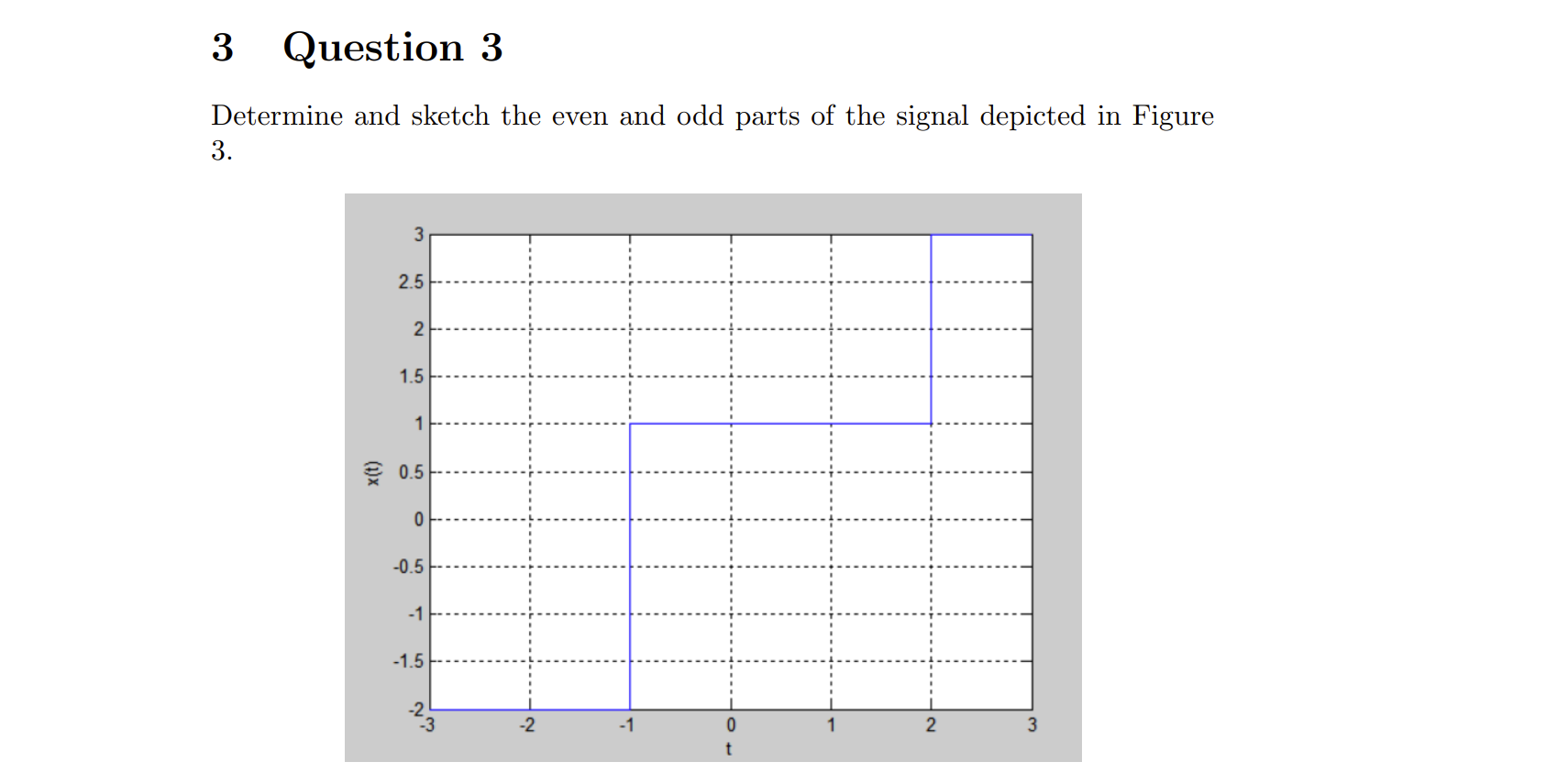 Solved Determine and sketch the even and odd parts of the | Chegg.com