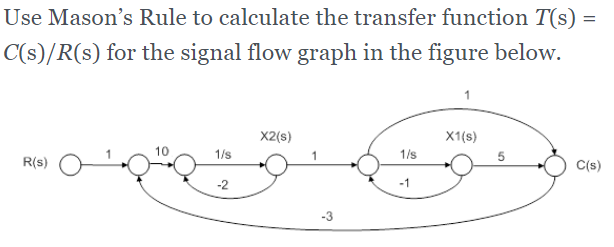 Solved Use Mason's Rule to calculate the transfer function | Chegg.com