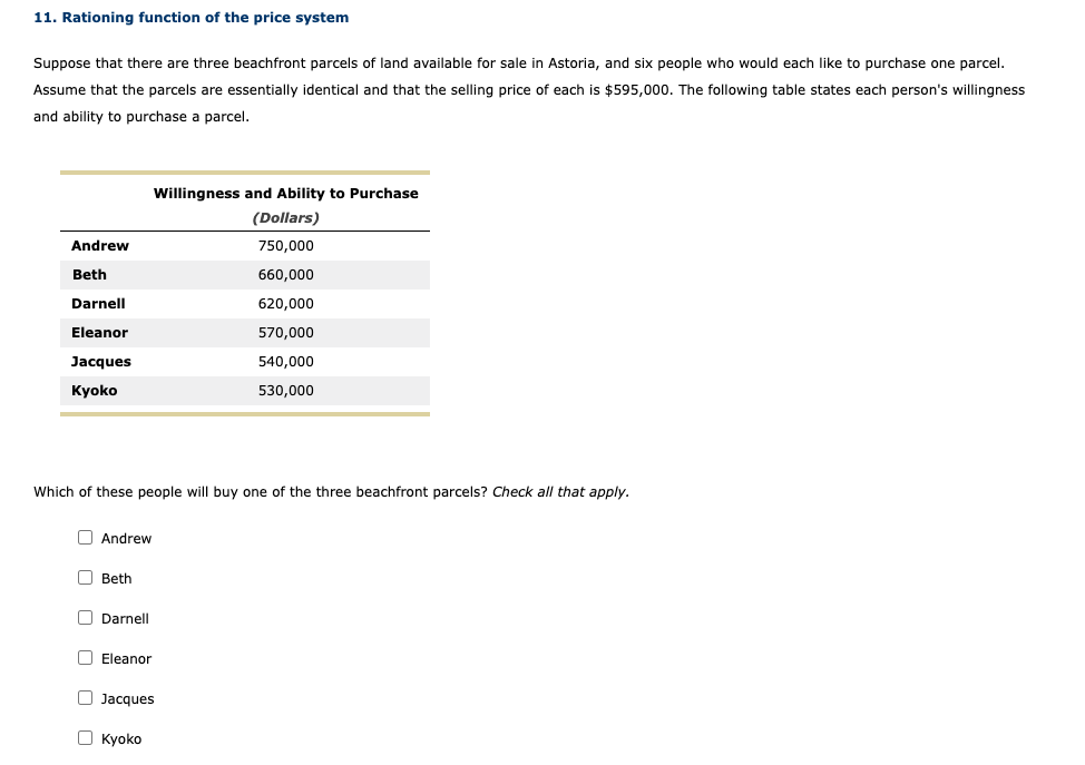 Solved 11. Rationing function of the price system Suppose | Chegg.com