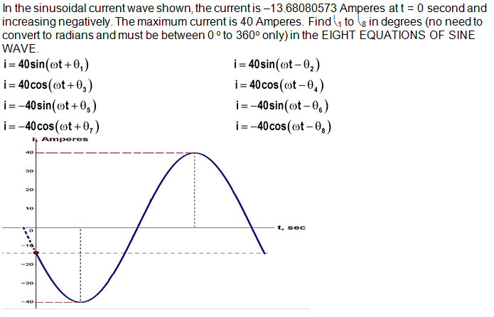 Solved In the sinusoidal current wave shown, the current is | Chegg.com