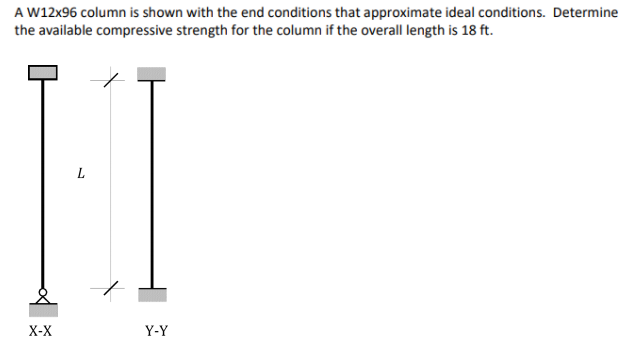 Solved A W12x96 column is shown with the end conditions that | Chegg.com