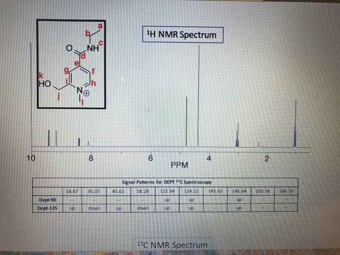 Solved 1H NMR Spectrum NH HO PPM Signal Patterns for DEPT | Chegg.com