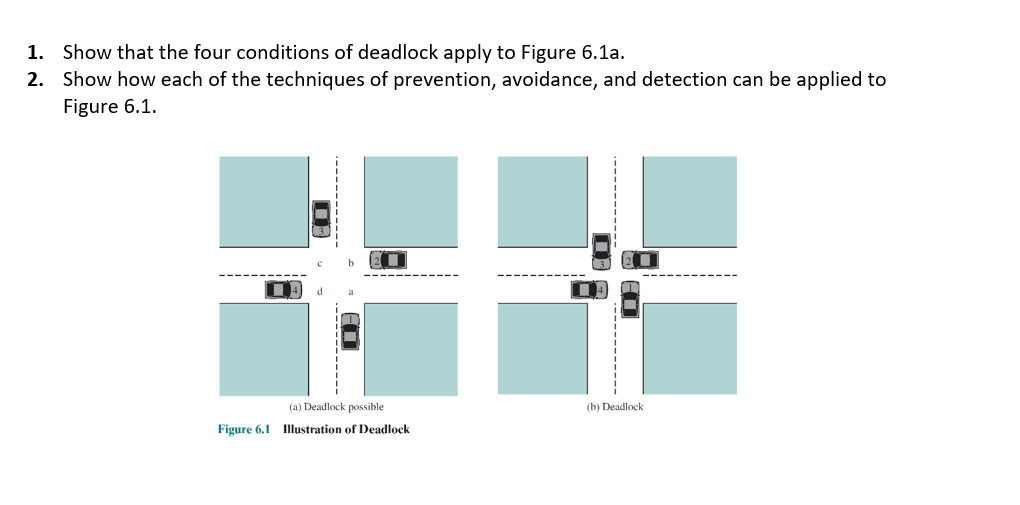 Solved 1. Show that the four conditions of deadlock apply to | Chegg.com