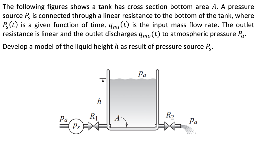 Solved The following figures shows a tank has cross section | Chegg.com