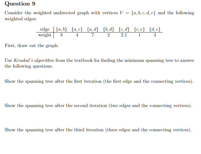 Solved Question 9 Consider the weighted undirected graph | Chegg.com Solved Question 9 Consider the weighted undirected graph | Chegg.com