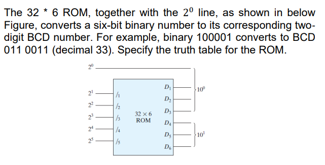 Solved The 32 6 ROM, together with the 20 line, as shown in | Chegg.com