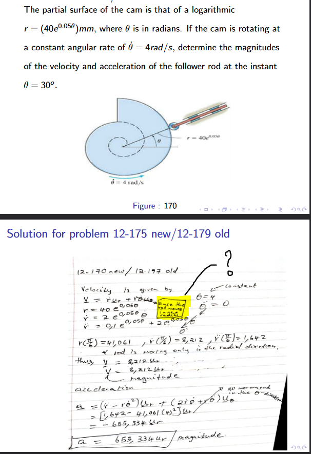 Solved The partial surface of the cam is that of a | Chegg.com