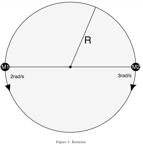 Solved 1) Can angular momentum be conserved when external | Chegg.com