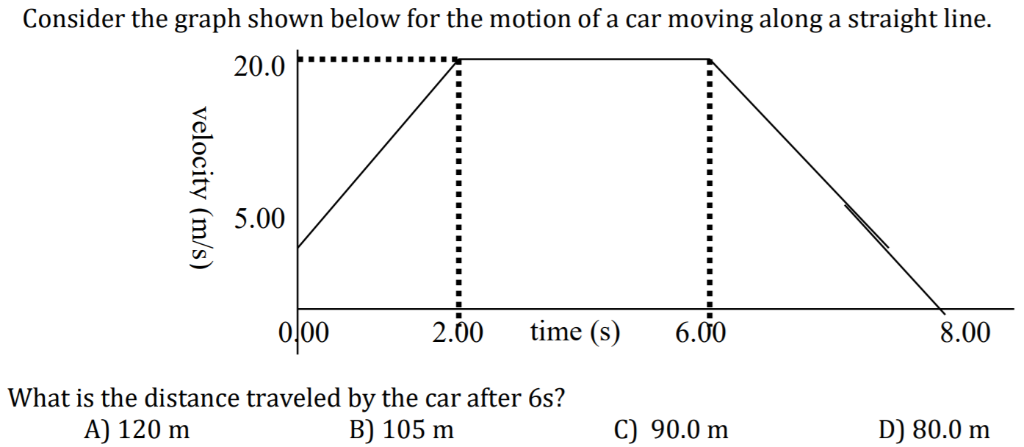 Solved Consider the graph shown below for the motion of a | Chegg.com