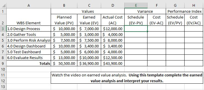 Solved A C D E F G Performance Index Values 1 Variance | Chegg.com