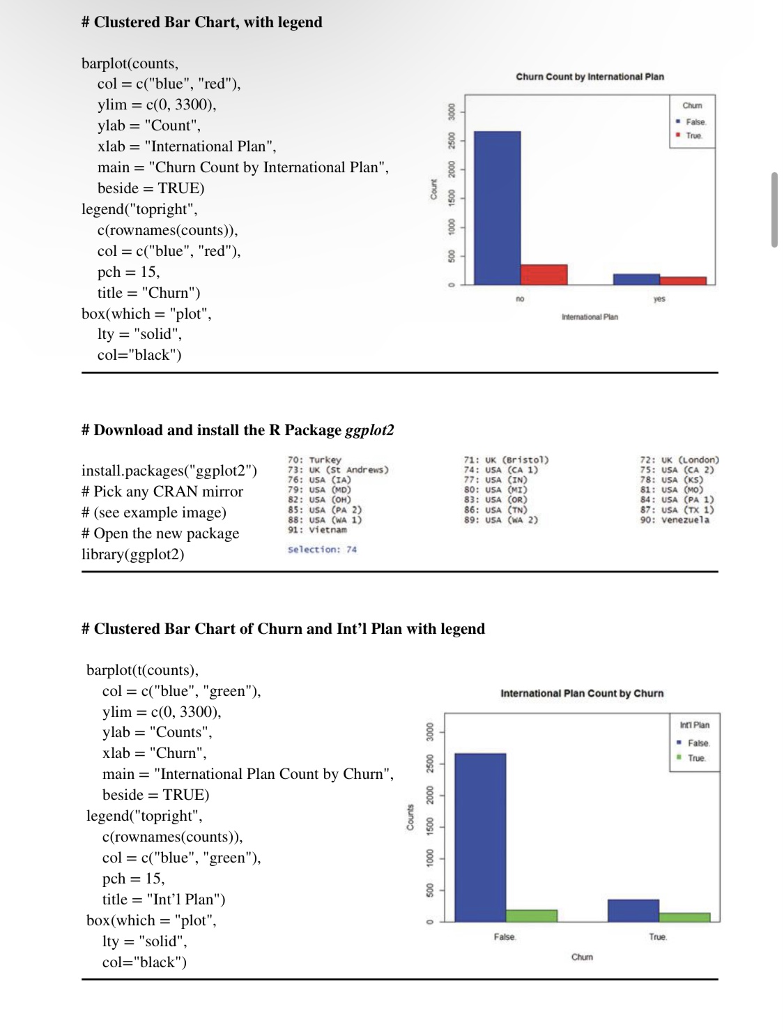 Solved \# Input data set Churn into Data Frame "Churn" churn | Chegg.com