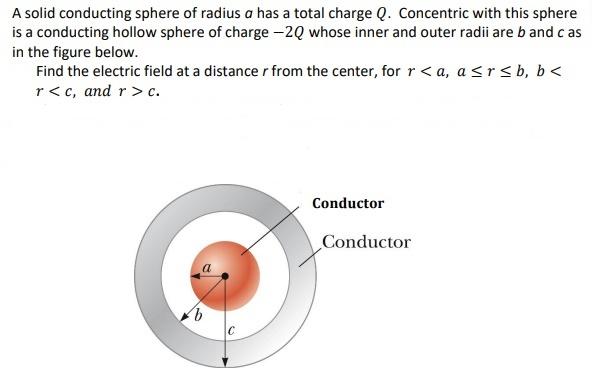 Solved A solid conducting sphere of radius a has a total | Chegg.com