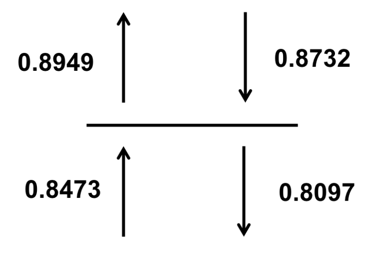 Solved Consider a stage in the rectifying section. The mole | Chegg.com