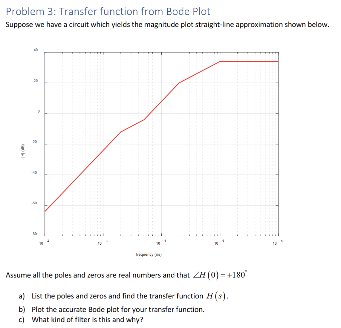 Solved Assume all the poles and zeros are real numbers and | Chegg.com