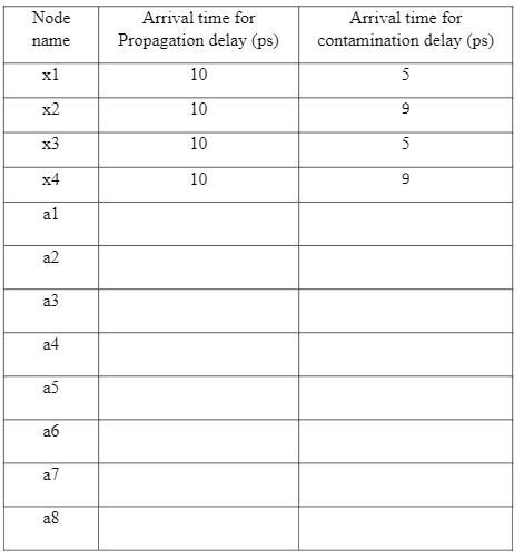 Solved 15 6 2. Calculate the lumped path delay arrival time | Chegg.com
