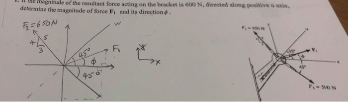 Solved The left side is my own graph. How do is solve this? | Chegg.com