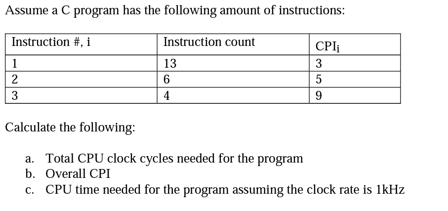 Solved Assume a C program has the following amount of | Chegg.com