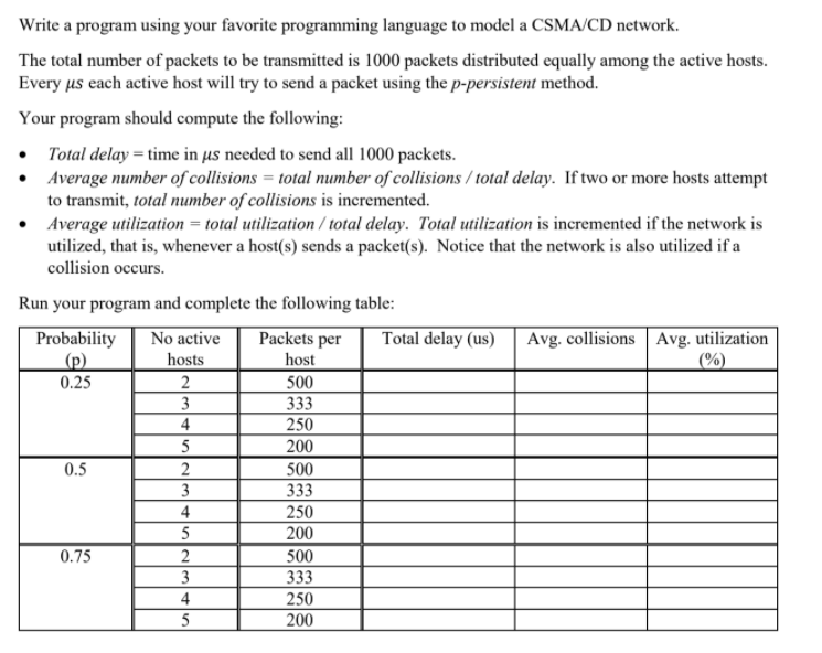 Solved Write A Program Using Your Favorite Programming 7057