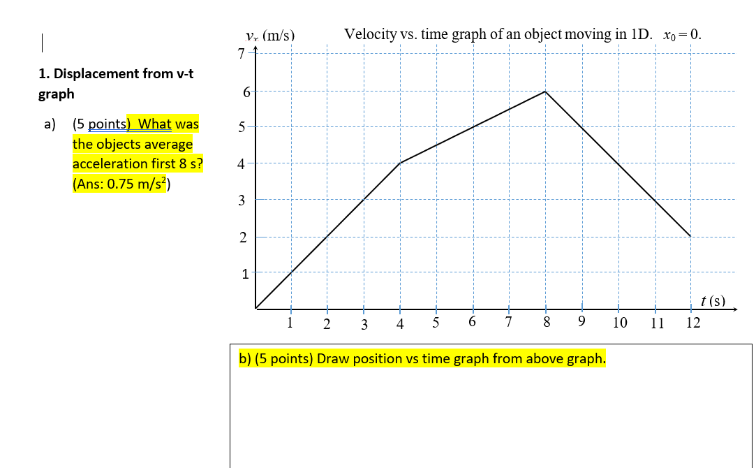 Solved Velocity Vs Time Graph Of An Object Moving In 1d Xo