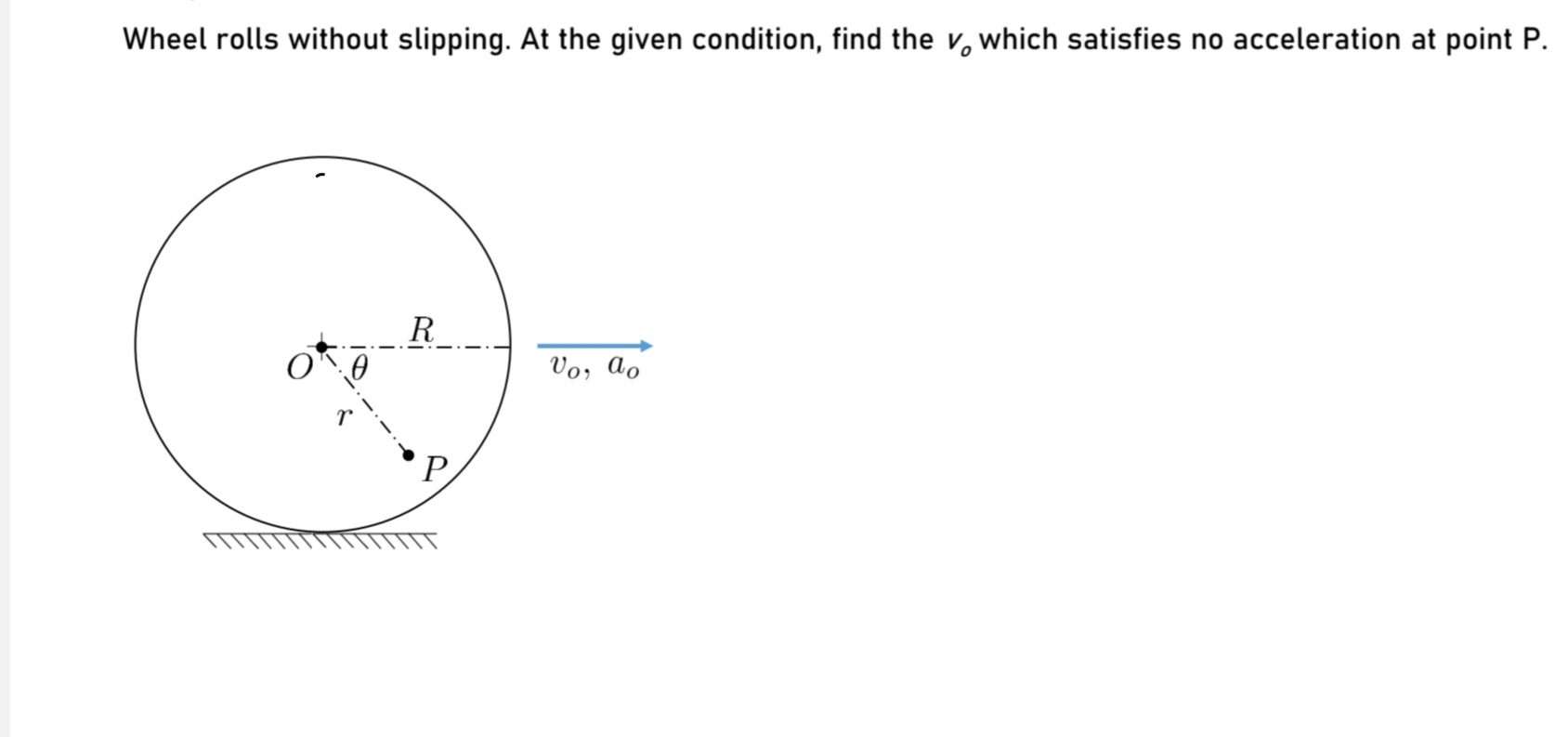 Solved Wheel rolls without slipping. At the given condition, | Chegg.com