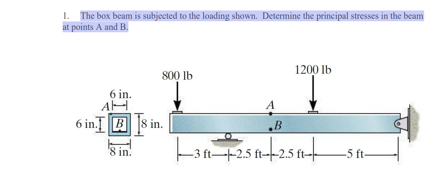 Solved 1. The box beam is subjected to the loading shown. | Chegg.com