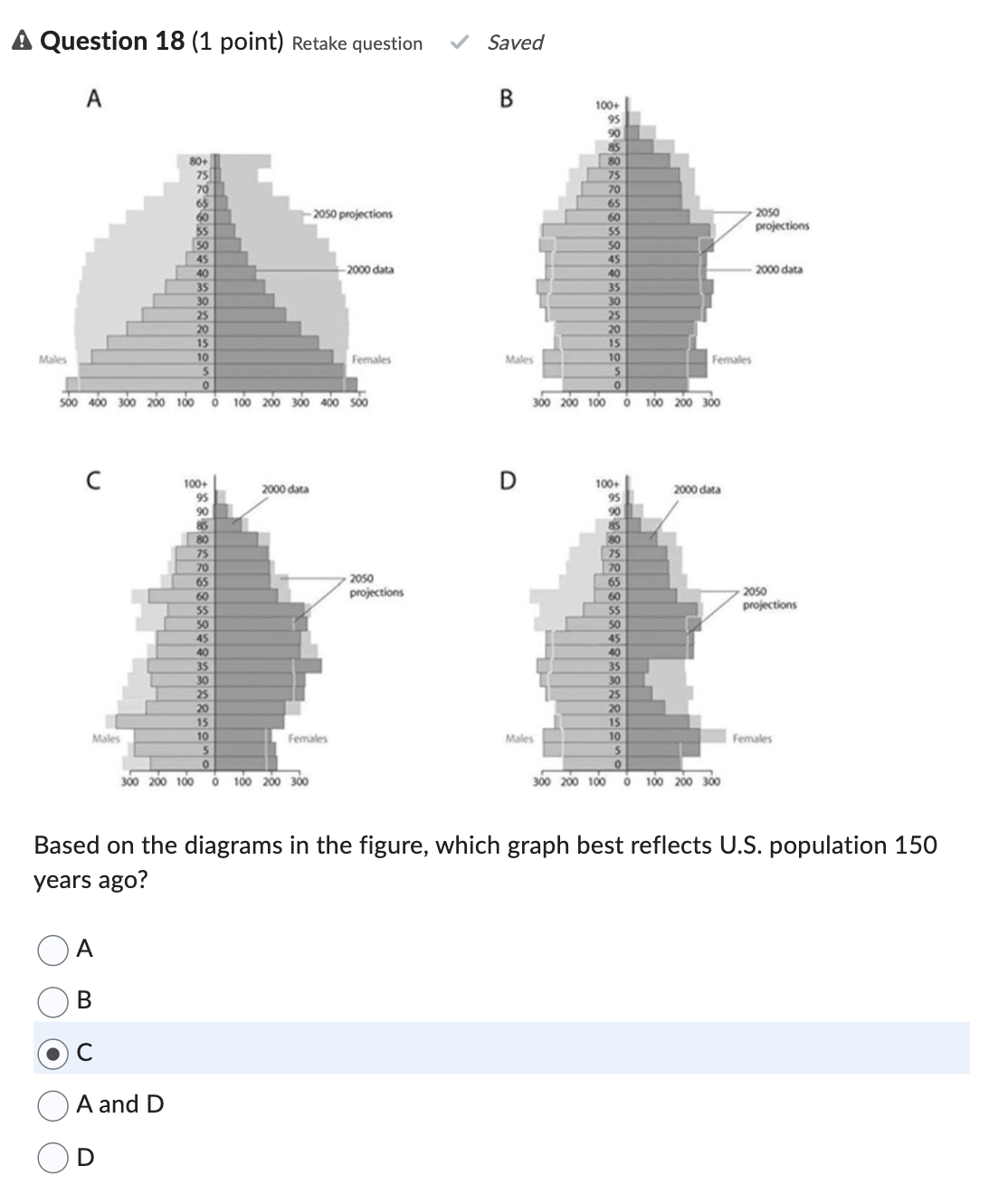 Solved A Question 18 (1 ﻿point) ﻿Retake questionABased on | Chegg.com