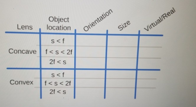 Solved Complete the table using real or virtual, larger or | Chegg.com