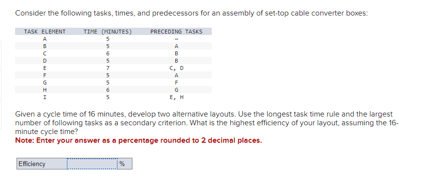 Solved Consider the following tasks, times, and predecessors | Chegg.com