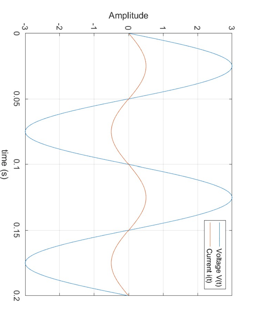 Solved 1. From the plot below, determine if this is an | Chegg.com
