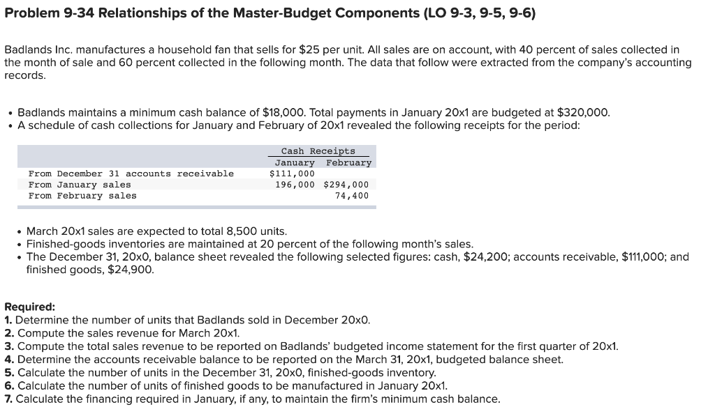 Solved Problem 9-34 Relationships of the Master-Budget | Chegg.com