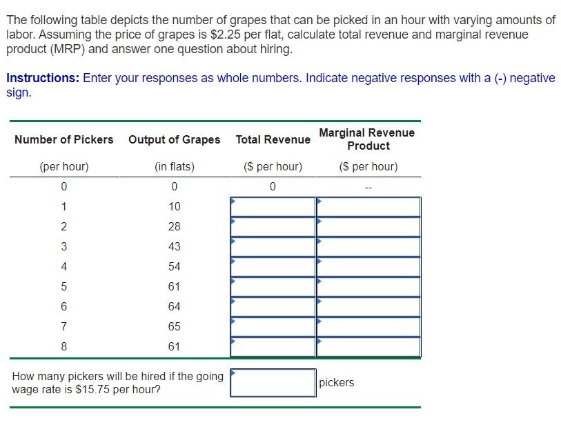 Solved The following table depicts the number of grapes that | Chegg.com