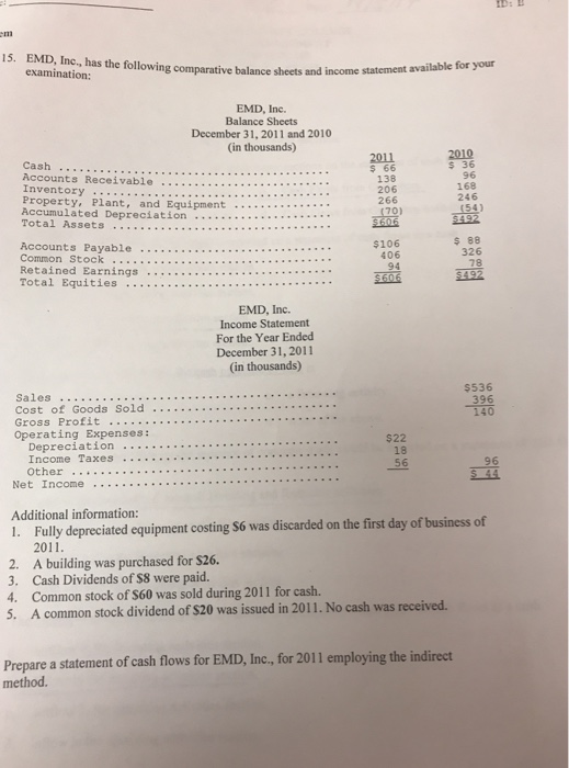 Solved 15. EMD, Inc., has the following comparative balance | Chegg.com