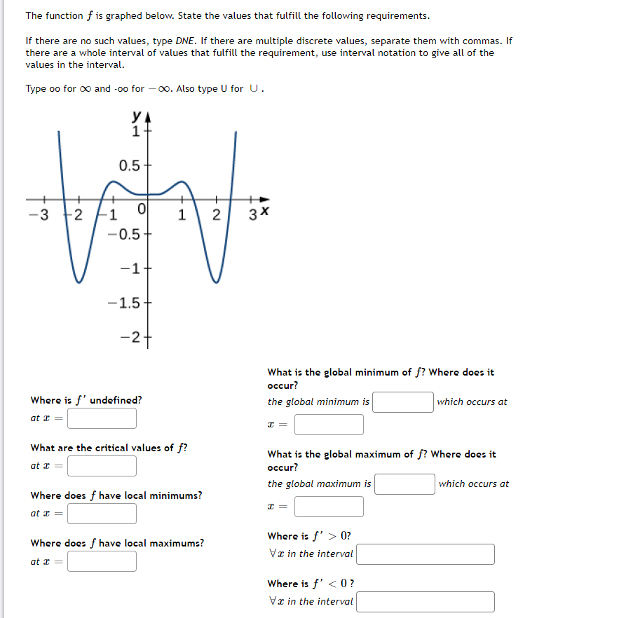 Solved The function f is graphed below. State the values | Chegg.com