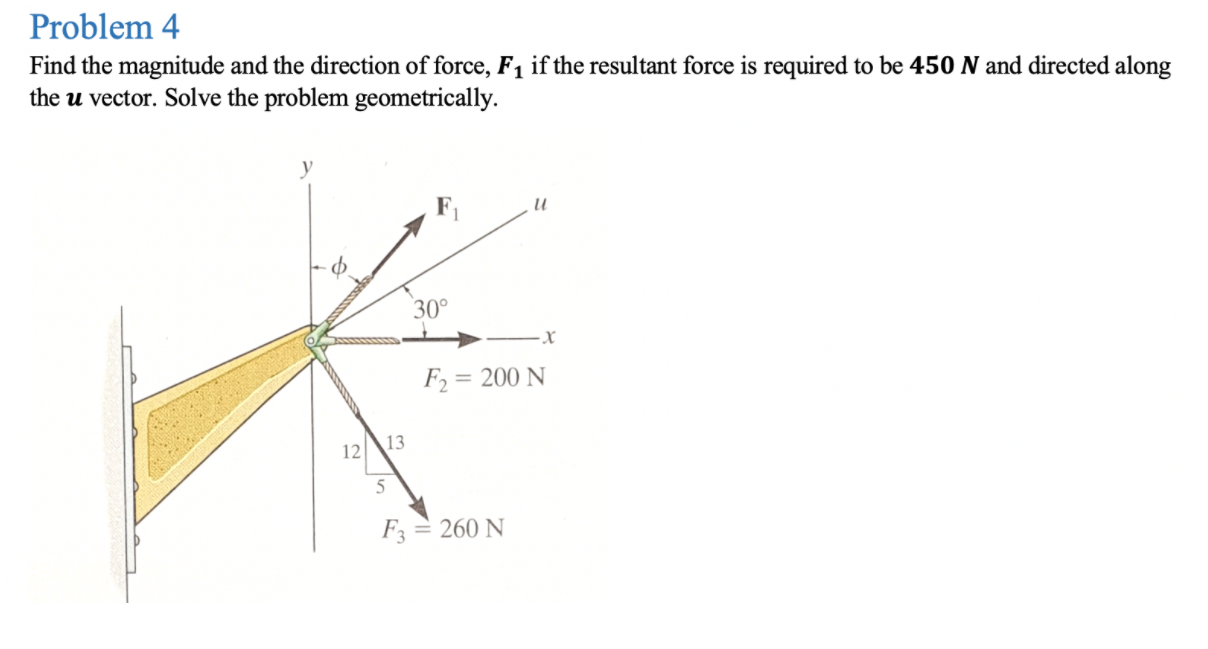 Solved Problem 4 Find the magnitude and the direction of | Chegg.com