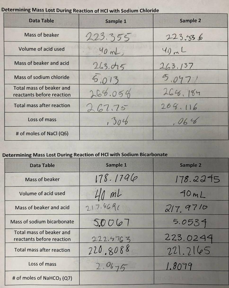Solved Data Table Sample 1 Mass of crucible and cover Mass | Chegg.com