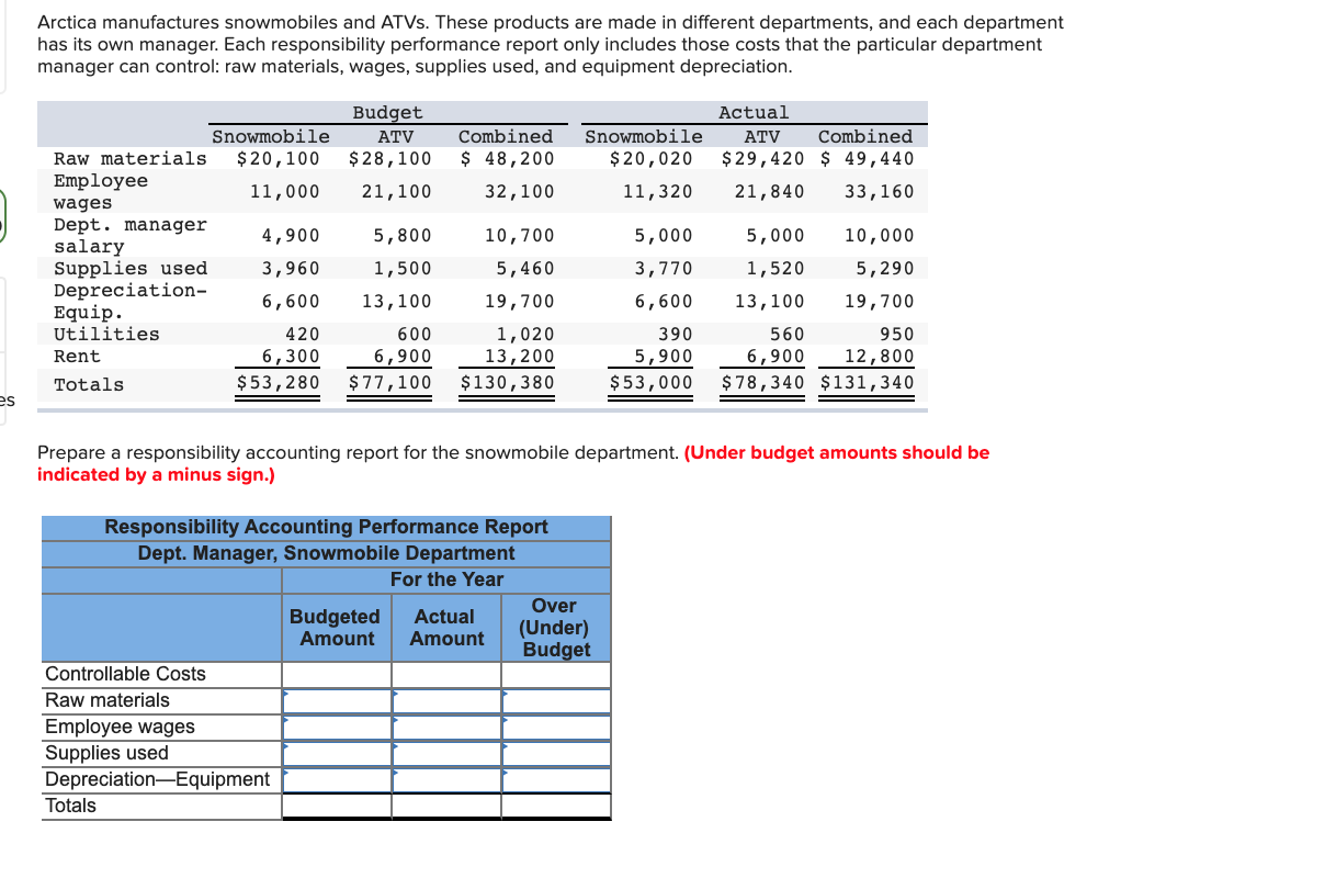 Solved Arctica manufactures snowmobiles and ATVs. These | Chegg.com