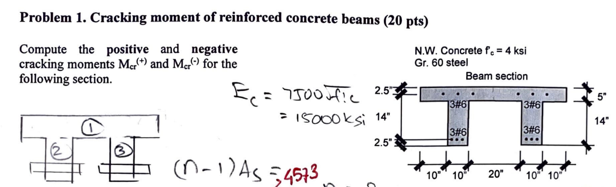 Solved Compute the positive and negative cracking moments | Chegg.com