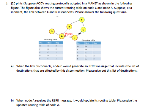 3. (20 pints) Suppose AODV routing protocol is | Chegg.com