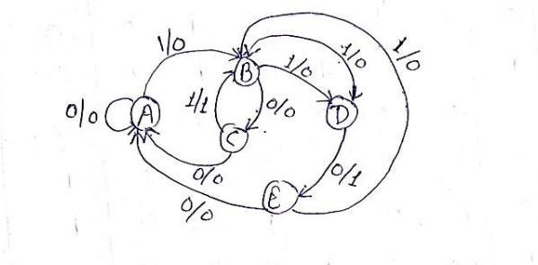 Solved What sequences does this transition diagram detect? | Chegg.com