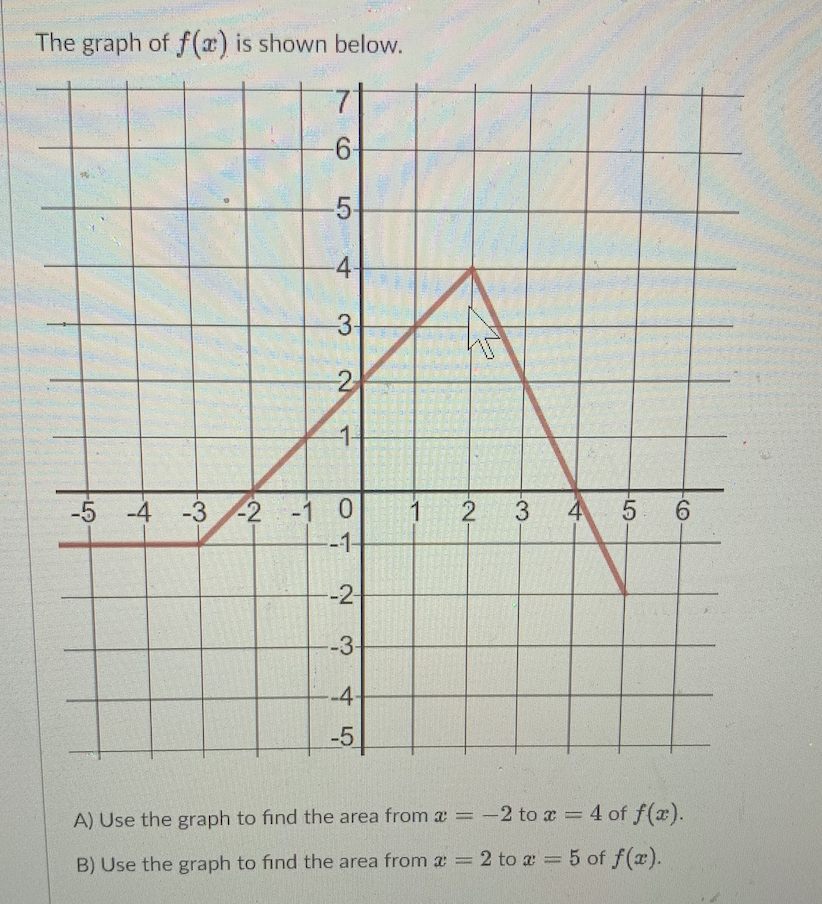 Solved I have posted this question on here before, but I was | Chegg.com