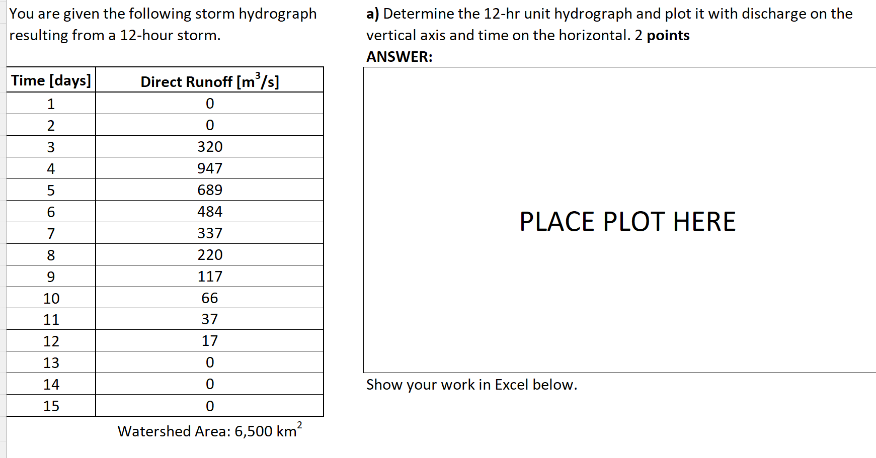 You are given the following storm hydrograph a) | Chegg.com